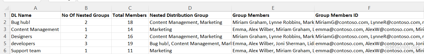 Export Office 365 Nested Distribution Group Members Using PowerShell